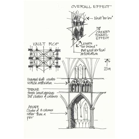 Gothic Architecture Diagram