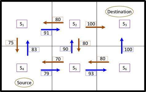 Illustration Of Grid Based Q Value System Implemented In Qgrid Download Scientific Diagram