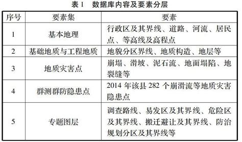 基于arcgis平台的地质灾害空间数据库建设 参考网