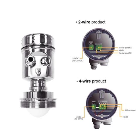 80ghz Radar Liquid Level Gaugers485 High Precision Radar Level Measuring Instruments Radar