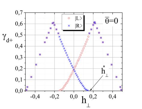Color Online Numerically Computed Field Dependence Of The Positive Download Scientific