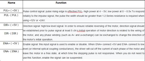 Stepper Motor Driver