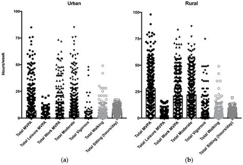 Ijerph Special Issue Social And Environmental Influences On