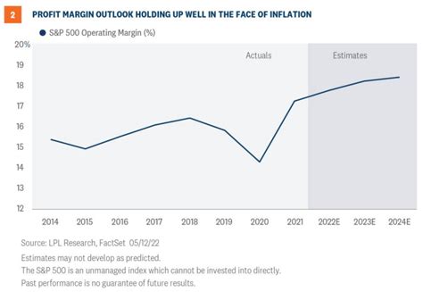 Corporate America Delivers Market Attention Focused Elsewhere
