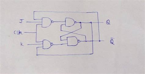 Flip Flop In Digital Electronics Types Logic Diagrams Flip Flop