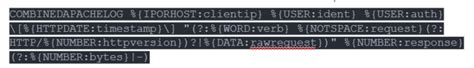 Grok Patterns Simplifying Log Parsing Zerogrok
