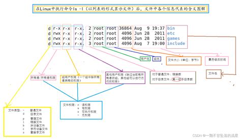【linux】常用命令大全linux切换盘符 Csdn博客