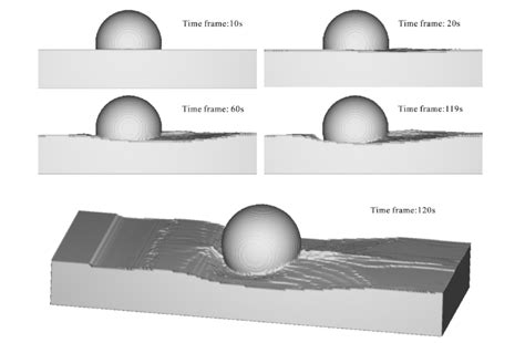 Simulation Of Stream Bed Variation During A Stream Flood Download Scientific Diagram
