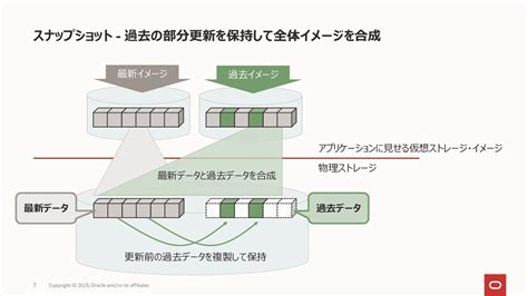 Oracle Database Maximum Availability Architecture Data Protection