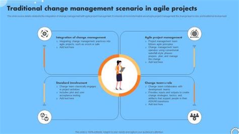 Agile Change Management Scenarios PowerPoint Presentation And Slides PPT Template SlideTeam