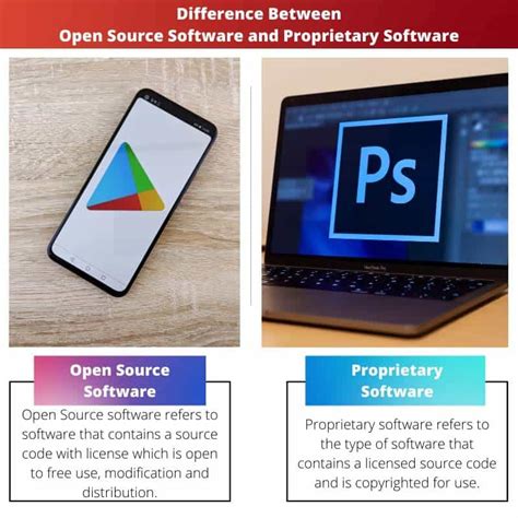 Open Source Vs Proprietary Software Difference And Comparison