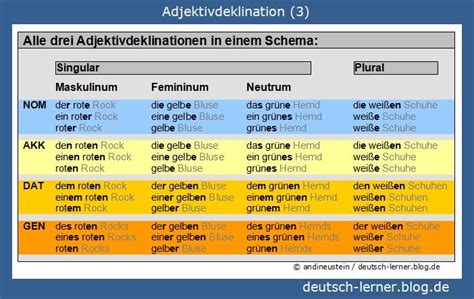Adjektivendungen Tabelle Pdf Adjektivdeklinationen Jvtp