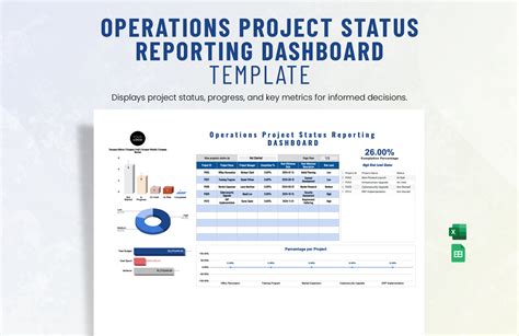 Editable Operation Templates In Excel To Download
