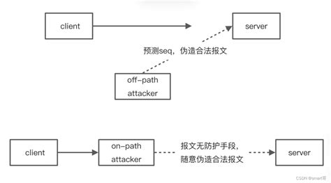 tcp 协议有什么缺陷？ csdn博客