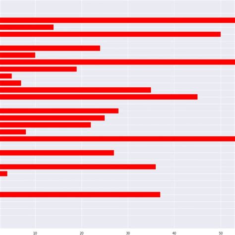 Feature Importance Of Recursive Feature Elimination Download