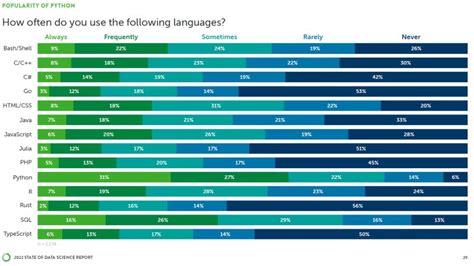 Babak Abbaschian On Linkedin Python Bias Coding