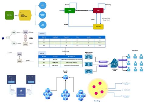 Mastering Latency Metrics P90 P95 P99 By Anil Gudigar