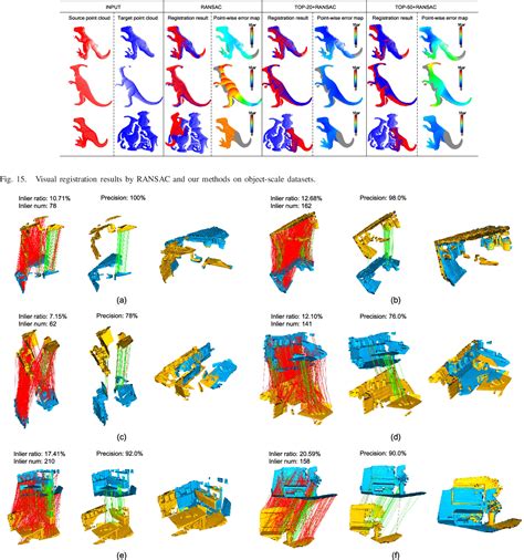 Figure 1 From Correspondence Selection With Loosetight Geometric