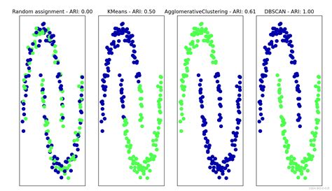 Python机器学习基础教程6python Mglearn Csdn博客