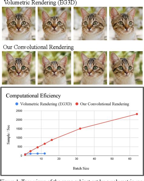 nerf gan distillation for efficient 3d aware generation with