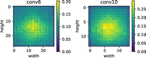 Figure 10 From MRFI An Open Source Multiresolution Fault Injection