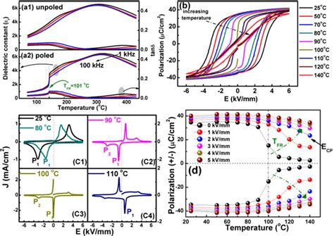 Typei Pseudofirstorder Phase Transition Induced Electrocaloric Effect In Leadfree Bi05na0