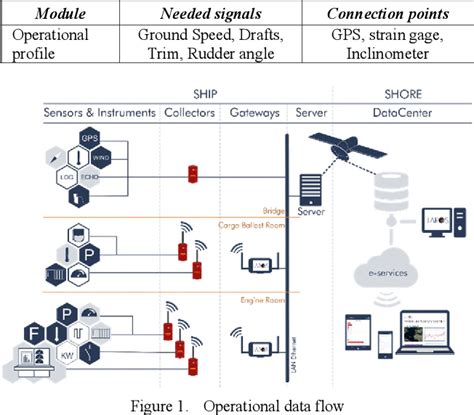 Figure From Evaluation Of Ship Energy Efficiency Predictive And Optimization Models Based On