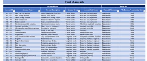 Chart Of Accounts Excel Template Oak Business Consultant