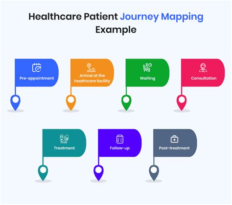 Improve Business Success With Customer Journey Mapping