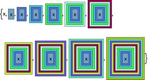 Applying Functions Repeatedly Elementary Introduction To The Wolfram