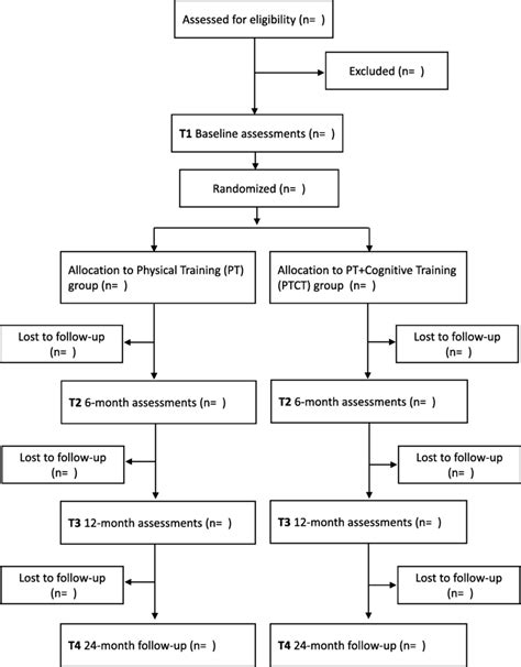 Flow Chart Of The PASSWORD Study Download Scientific Diagram