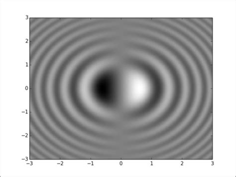 Matplotlib Plotting Cookbook