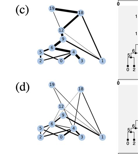 Line Widths Off In Fig 5d · Issue 156 · Tskit Devwhat Is An Arg Paper · Github