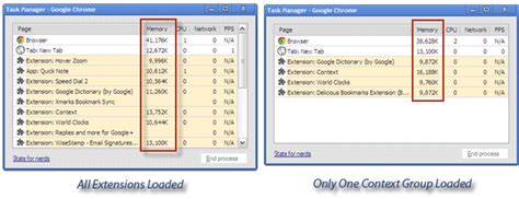 organize your chrome extensions into groups and speed up your browsing with context