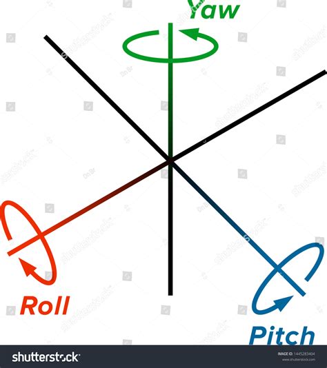 Pitch Yaw Roll Explained At Jessica Goza Blog
