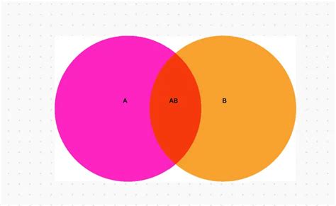 Venn Diagram Alternatives For Data Visualization In 2024 ClickUp