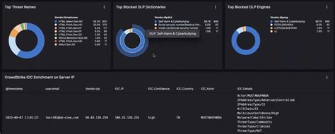 Zscaler Internet Access For Falcon Logscale Crowdstrike Marketplace