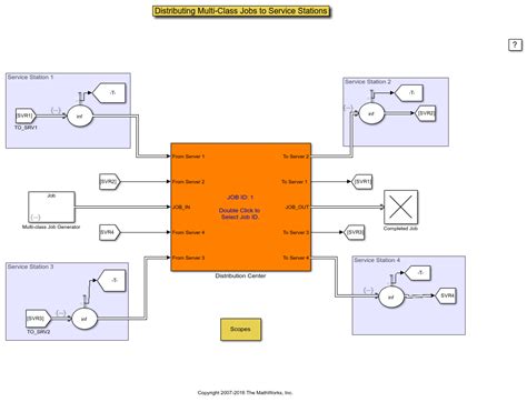 Modeling Software Architecture Matlab And Simulink
