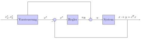 Tikz Pgf Node Above Other Node Fails With Cannot Parse This Coordinate TeX LaTeX Stack