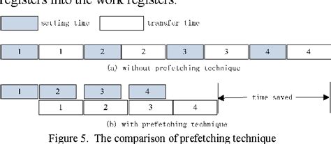 Figure From Design And Implementation Of A Flexible DMA Controller In Video Codec System