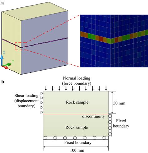 Schematic Diagram Of The Numerical Direct Shear Testing Model A 3d Download Scientific Diagram