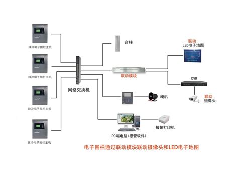 2022产品介绍 周界安防系统联动模块的妙用 深圳市兰星科技有限公司