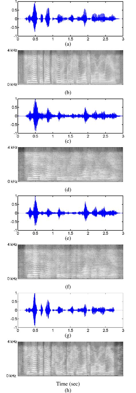 Figure 2 From A Two Stage Algorithm For Enhancement Of Reverberant Speech Semantic Scholar
