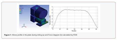 Brief Overview On The Application Of Finite Element Method On Flat Rolling Processes Iris