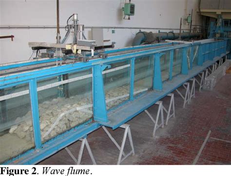 Figure 1 From Wave Reflection From Low Crested Breakwaters Semantic Scholar