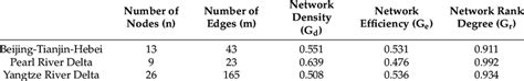 Structural Characteristics Of Air Pollution Spatial Correlation Download Scientific Diagram