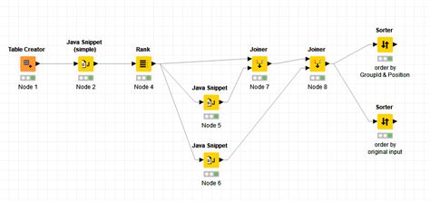 help needed with multi row formula knime analytics platform knime
