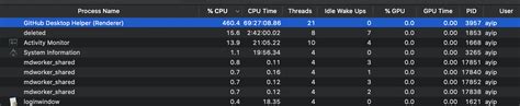 Slow Performance Excessive Cpu Usage · Issue 5226 · Desktopdesktop · Github