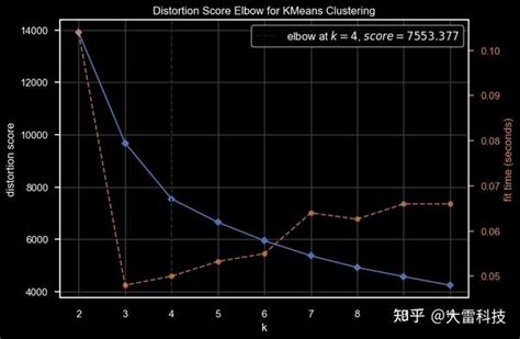 聚类实战：从pca降维到k Means和dbscan的完整指南 知乎