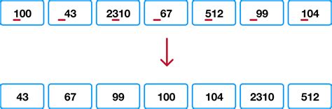 Radix Sort